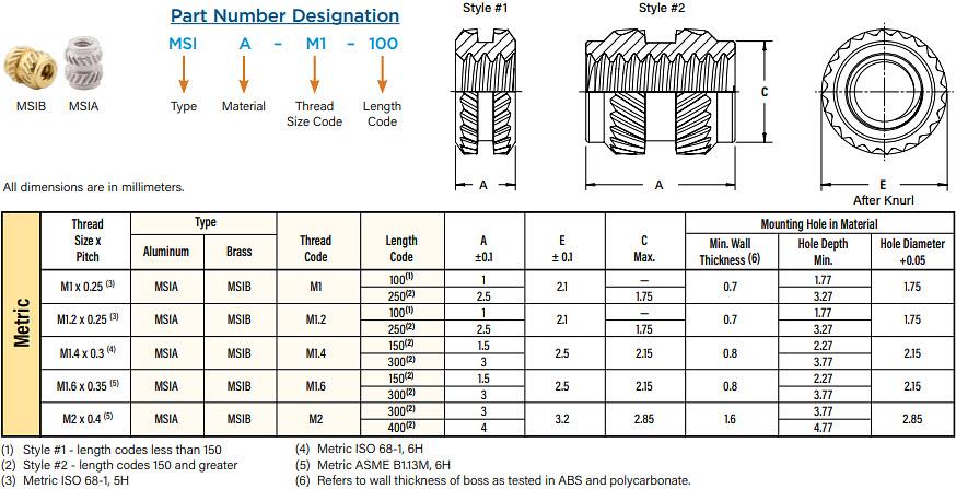 MSIA & MSIB Inserts for Plastics - PEM | Mouser
